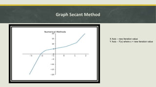 Finding root of equation (numarical method) | PPTX