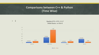 Finding root of equation (numarical method) | PPTX