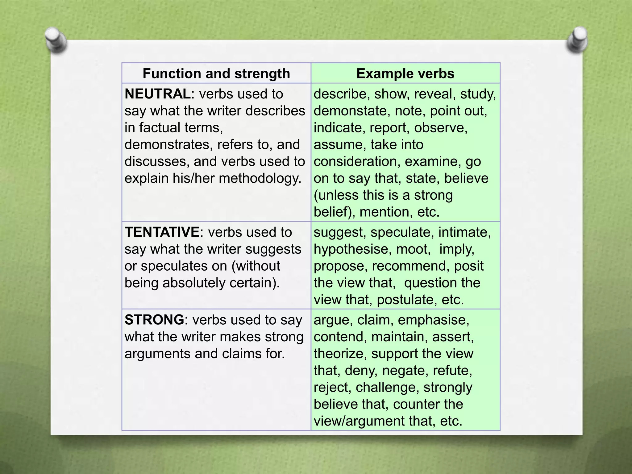 Findings & discussion | PPTX
