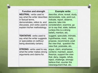 Findings & discussion | PPTX