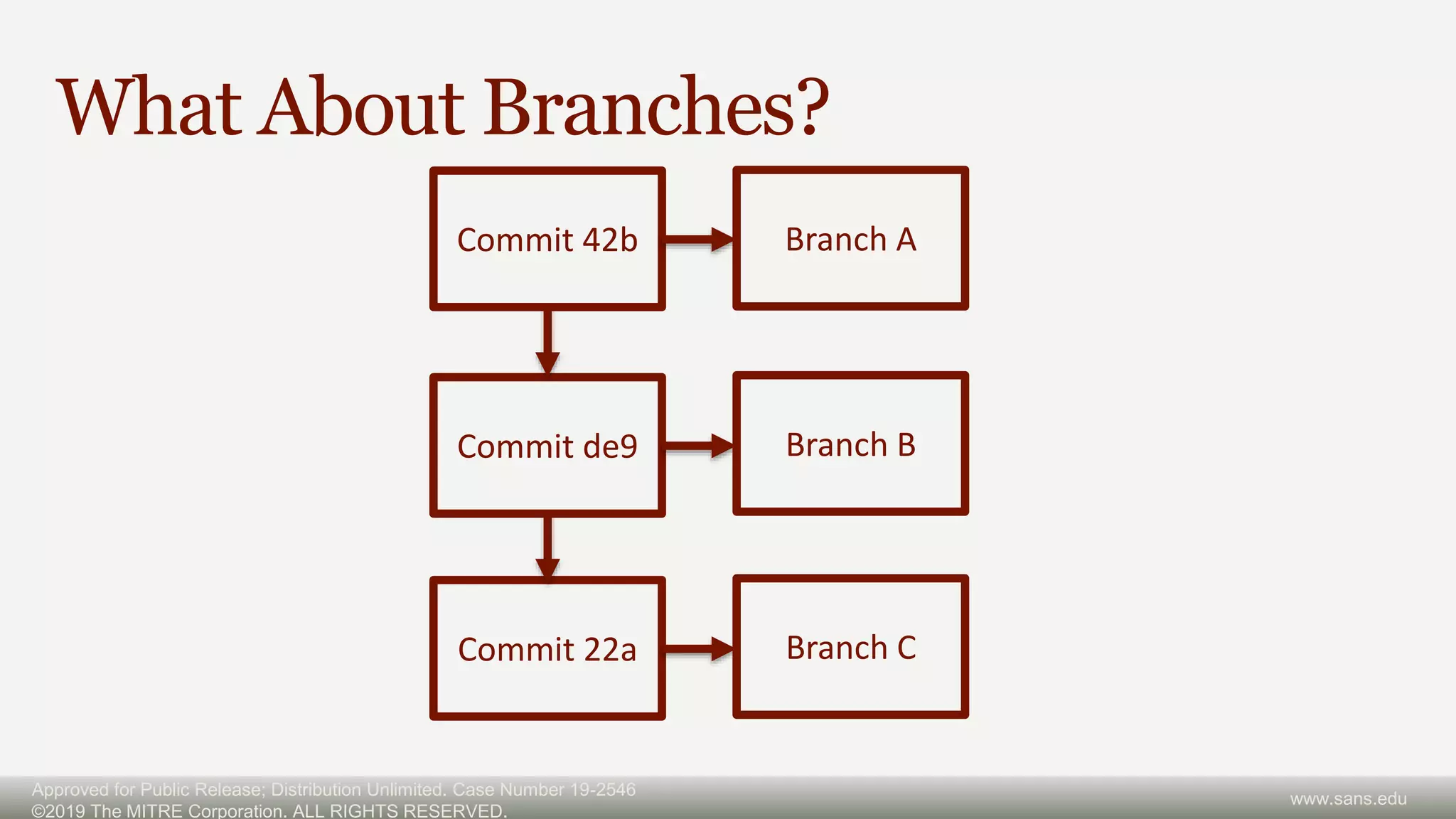 Finding Secrets in Source Code the DevOps Way | PPT