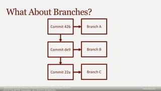 Finding Secrets in Source Code the DevOps Way | PPT