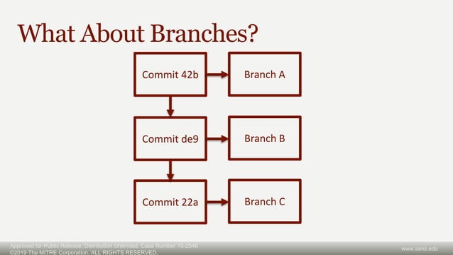 Finding Secrets In Source Code The Devops Way Ppt