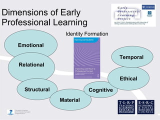 Findings From The Early Professional Learning Project 281009 | PPT