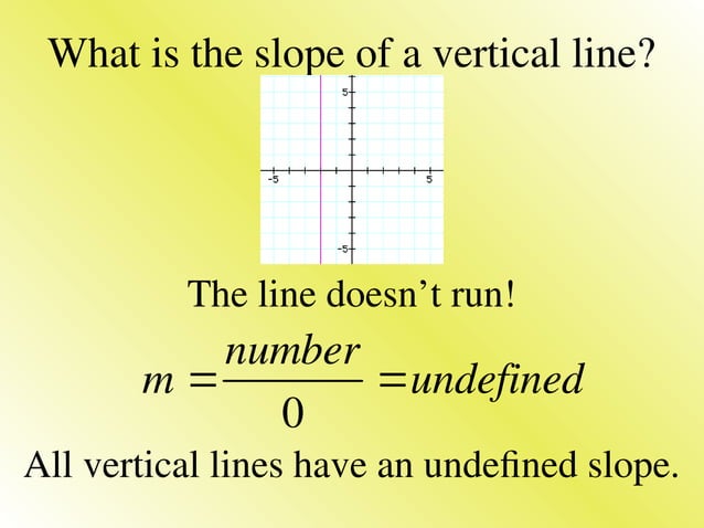 Finding Slope Rise over Run for elementary students | PPT