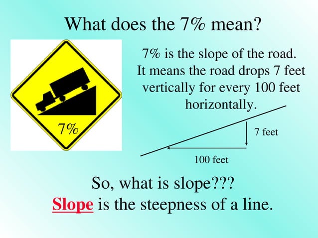 Finding Slope Rise over Run for elementary students | PPT