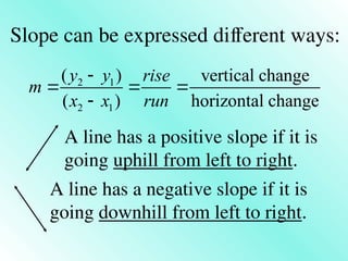 Finding Slope Rise over Run for elementary students | PPT