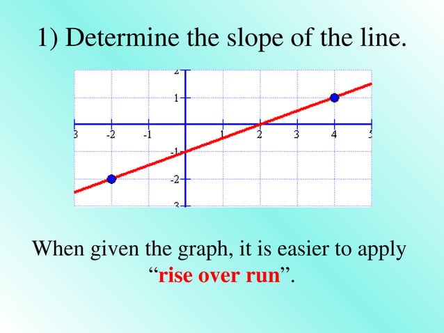 Finding Slope Rise over Run for elementary students | PPT