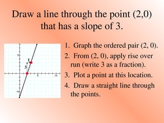 Finding Slope Rise over Run from a graph | PPT