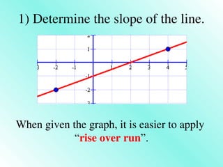 Finding Slope Rise over Run from a graph | PPT