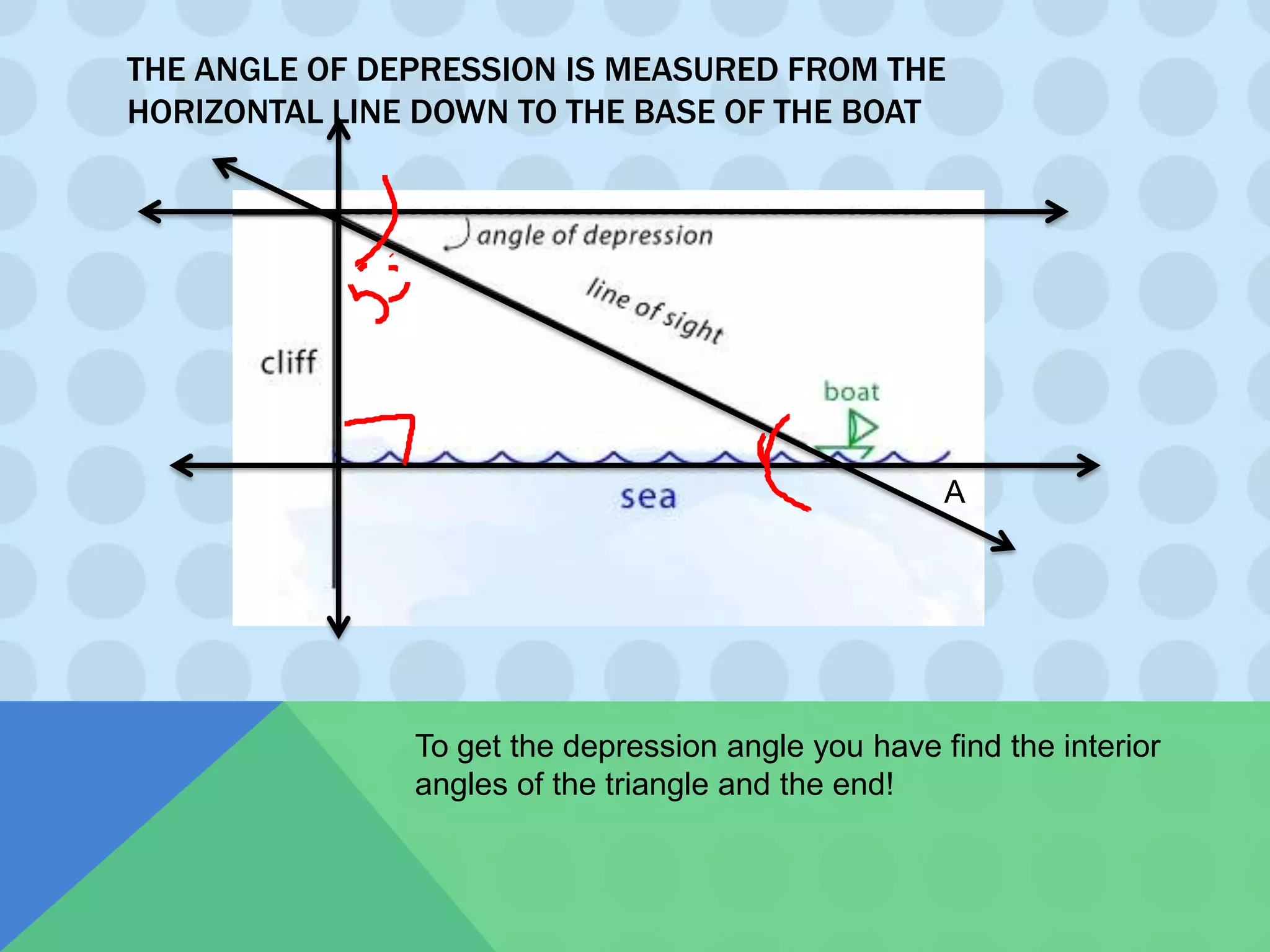 Finding the angle of depression | PPTX