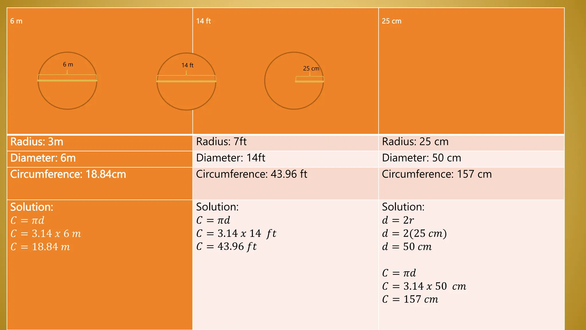 Finding the Circumference of a circle.pptx