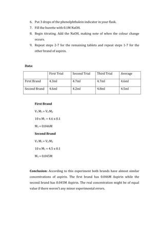 Finding the concentration of aspirin through titration | DOCX