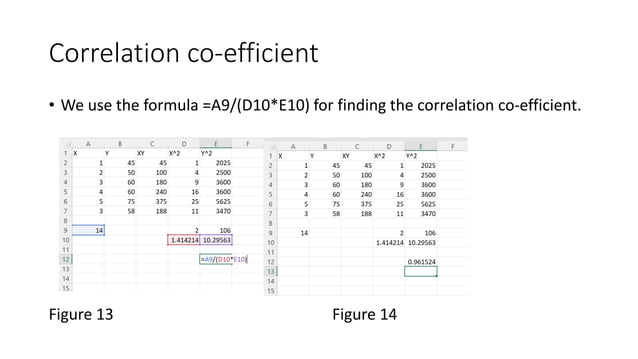 Finding the correlation co-efficient using Excel.pptx