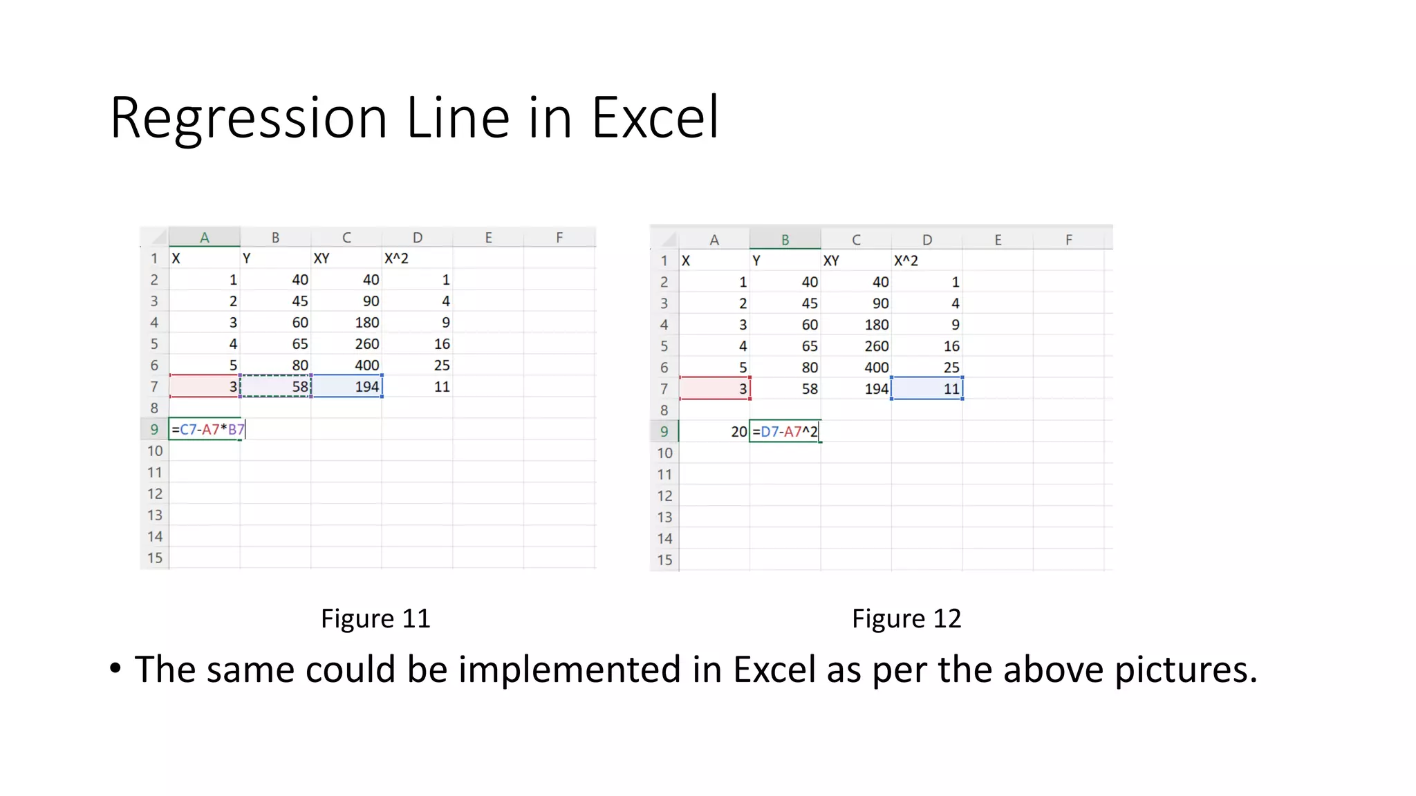 Finding the equation of regression line in Excel.pptx