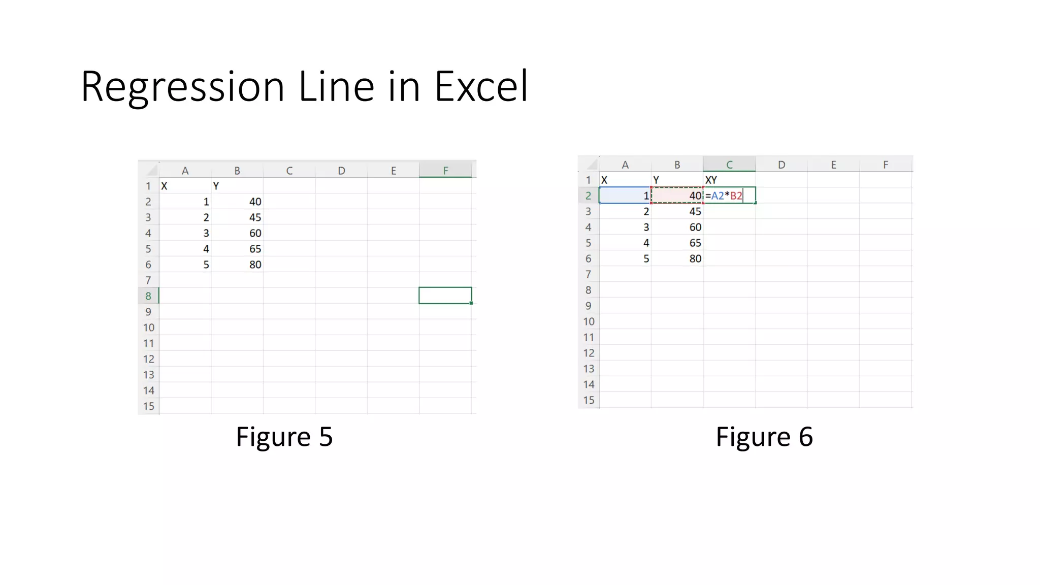 Finding the equation of regression line in Excel.pptx