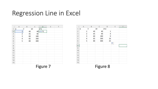 Finding the equation of regression line in Excel.pptx