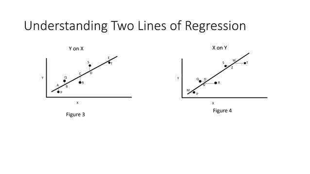 Finding the equation of regression line in Excel.pptx