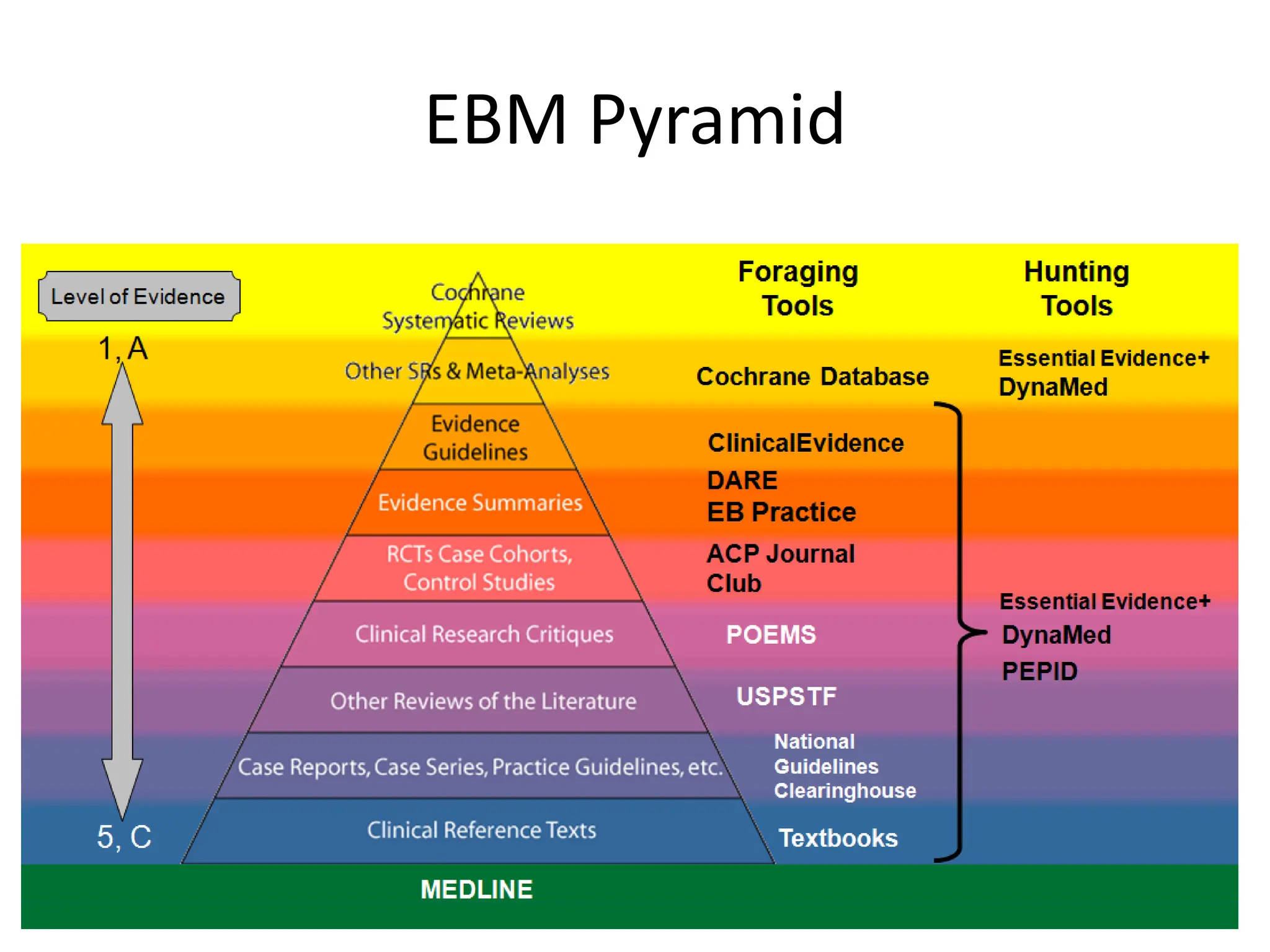 FINDING THE EVIDENCE (1).pdf