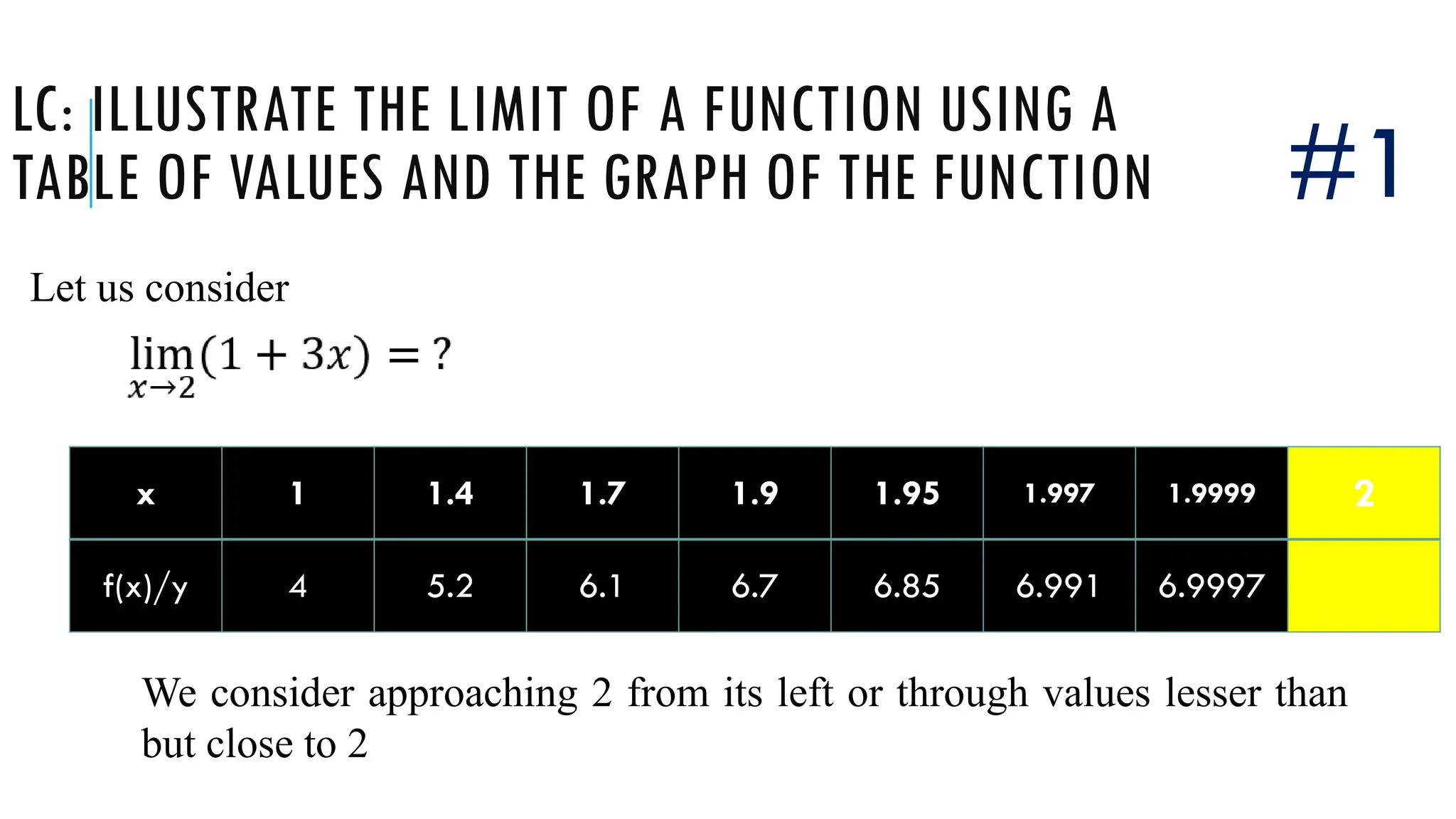 Finding the limit of function by table of values.pptx