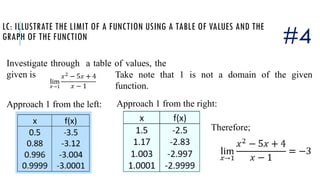 Finding the limit of function by table of values.pptx