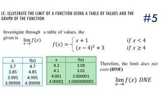 Finding the limit of function by table of values.pptx