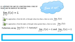 Finding the limit of function by table of values.pptx