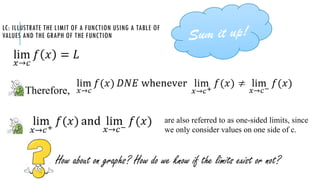 Finding the limit of function by table of values.pptx