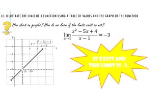 Finding the limit of function by table of values.pptx