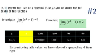 Finding the limit of function by table of values.pptx