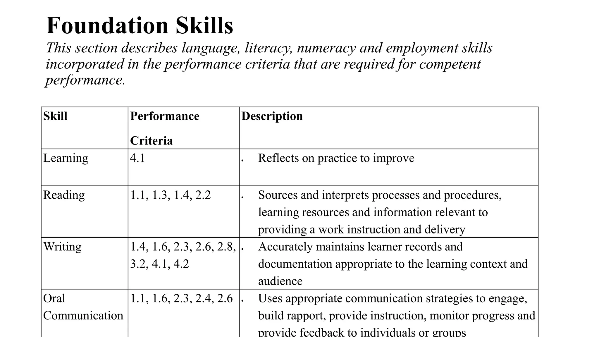 Finding the lln skills in a unit of competence | PPT