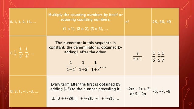 Finding the Nth Term of a Sequence and.pptx