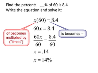 Finding the Percent in Percent Problems | PPTX