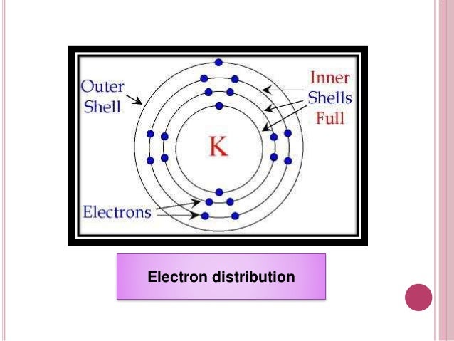 Finding the place of atom on periodic table from electron distribution