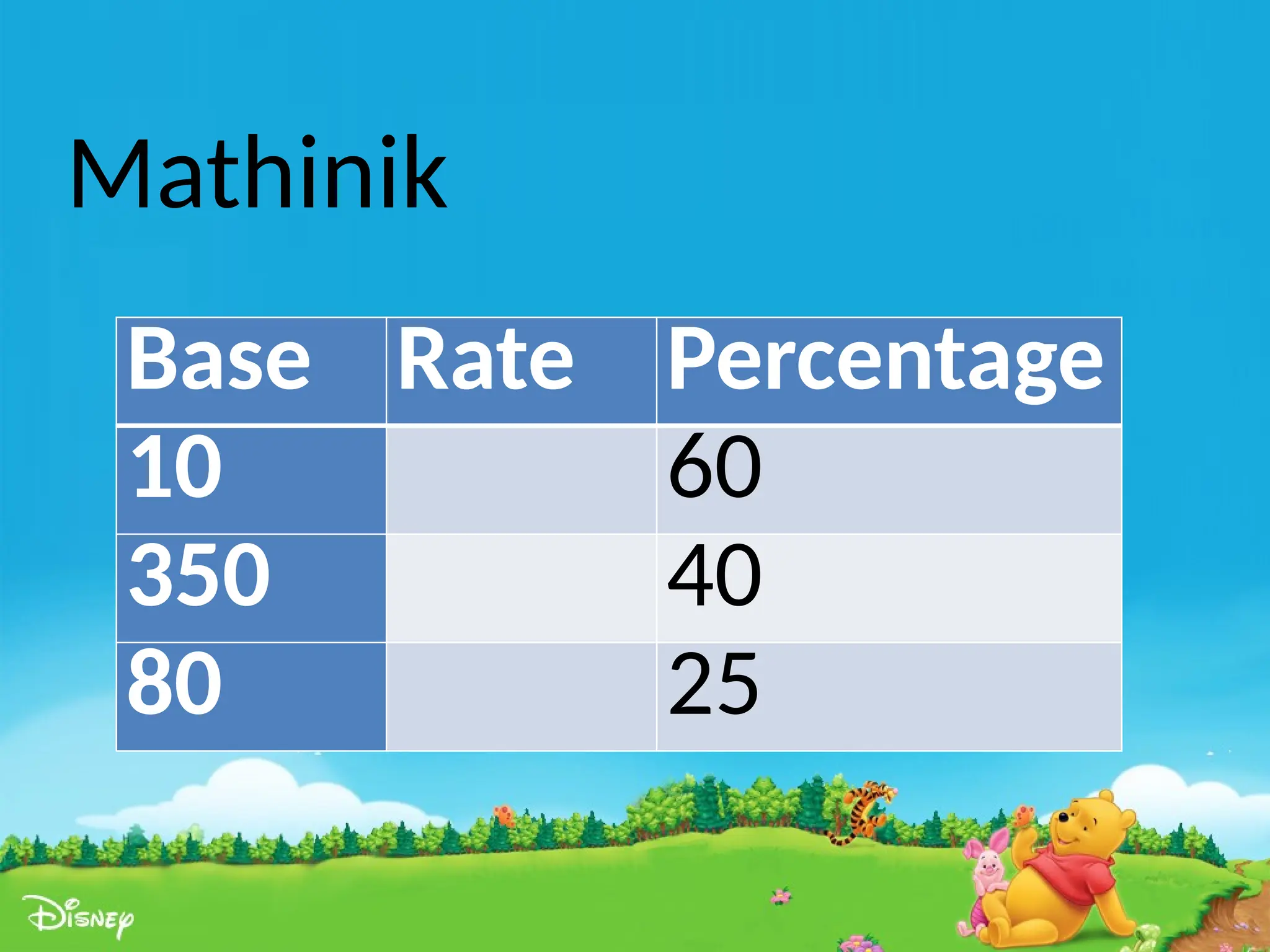 Finding the rate grade 6 Math lesson pptx | PPTX