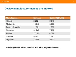 Finding the right medical device information in embase 11 2016 | PPT