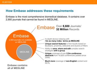 Finding the right medical device information in embase 11 2016 | PPT