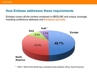 Finding the right medical device information in embase 11 2016 | PPT