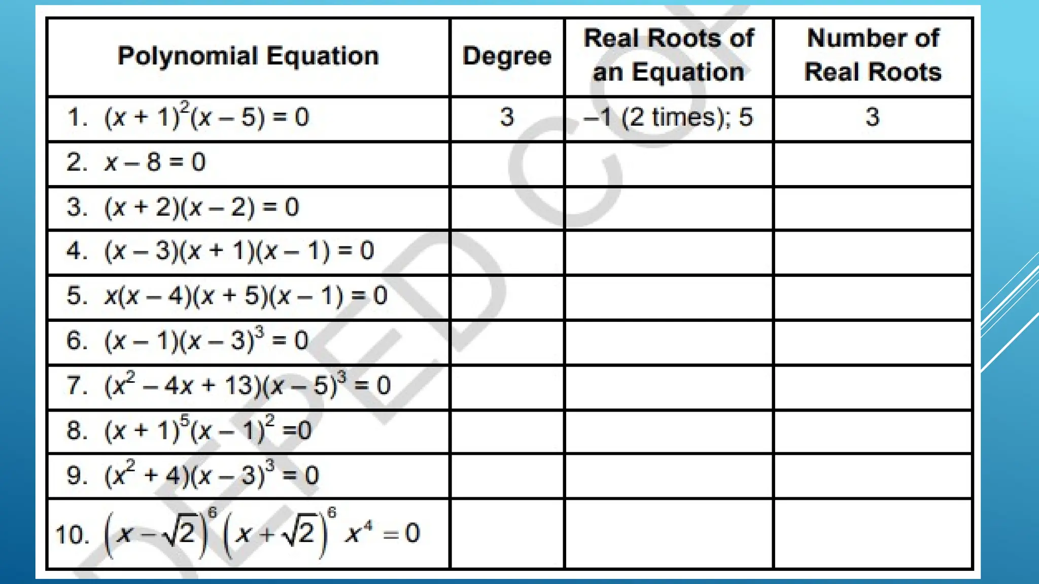 Finding the roots of polynomial equations.pptx