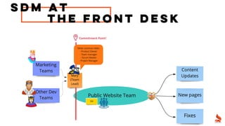 Finding your SDM | PPT