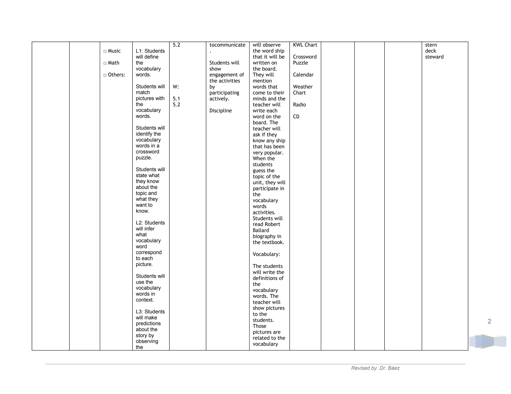 Finding the titanic tu | PPT
