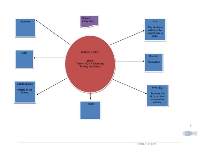 Finding the titanic tu | PPT