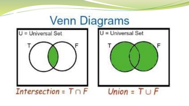 Finding union, intersection and complements | PPT