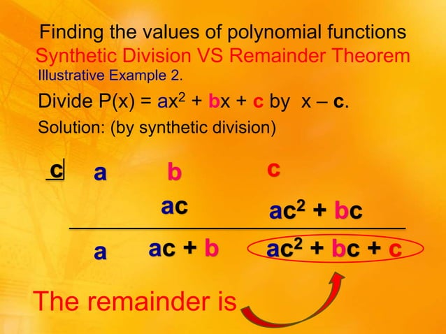 Finding values of polynomial functions | PPT