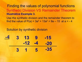 Finding values of polynomial functions | PPT