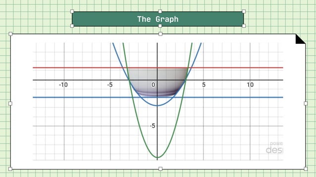 Finding volume of a bowl by using integration | PPT