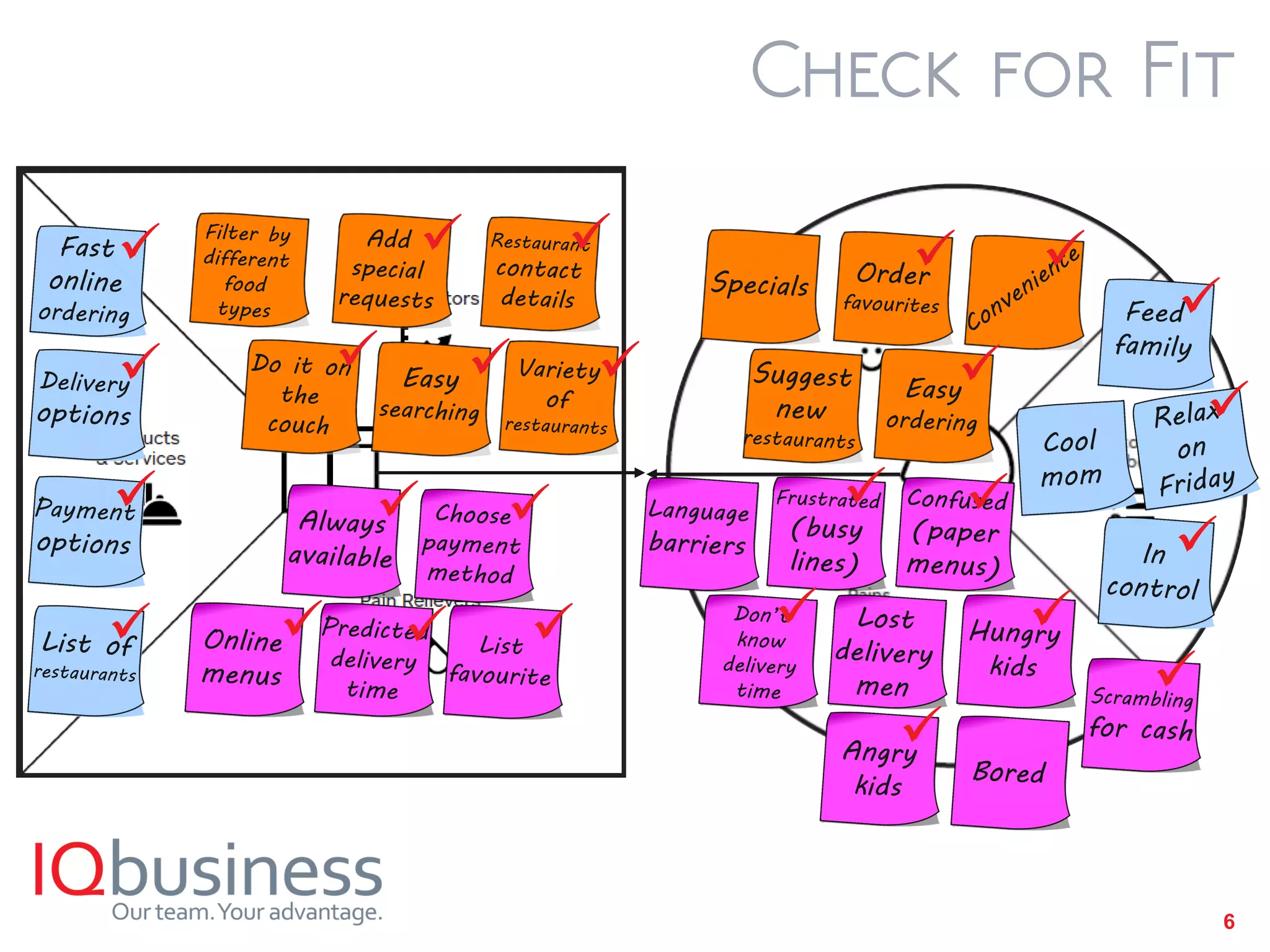 Finding your problem solution fit | PPT | Free Download