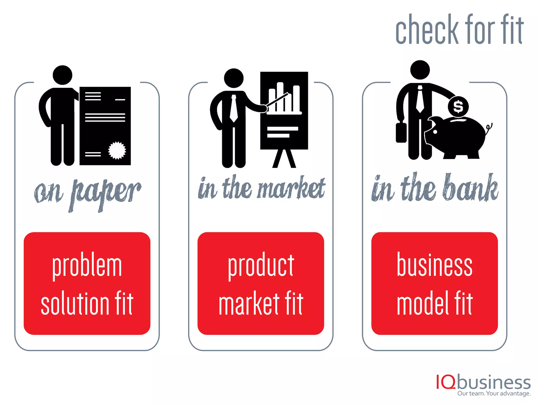 Finding your problem solution fit | PDF
