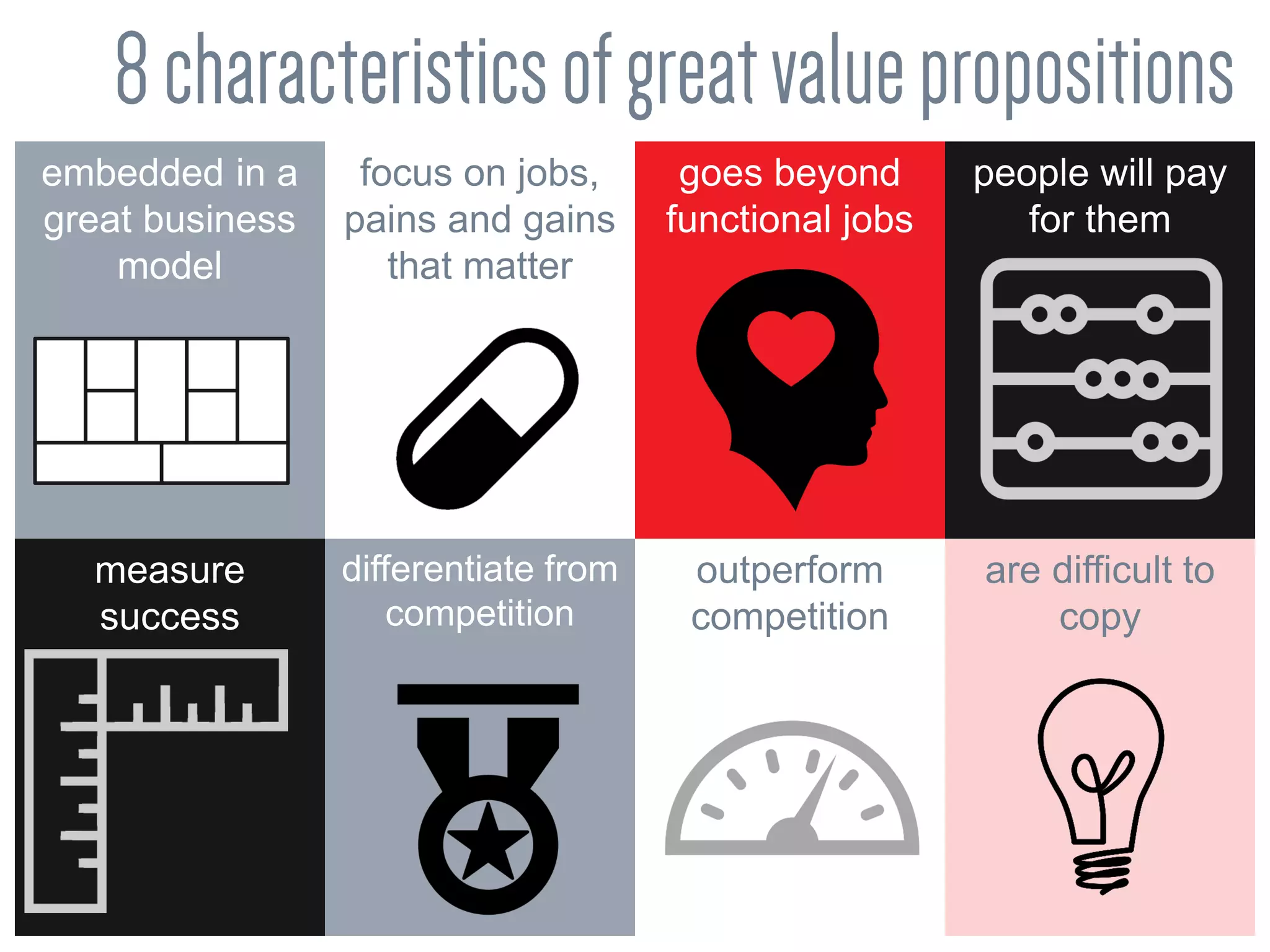 Finding your problem solution fit | PDF
