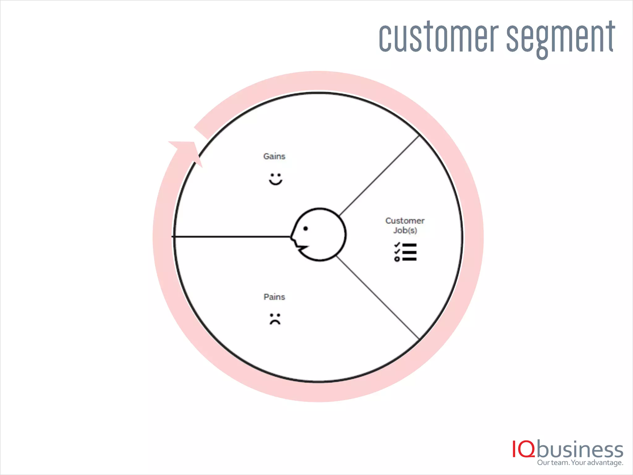 Finding your problem solution fit | PDF